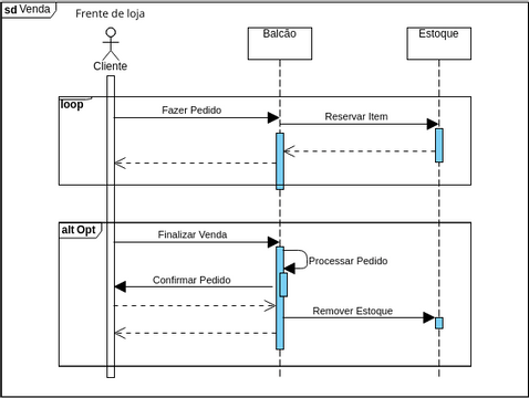Aula 08-11-2022 - Diagrama de Sequência | Visual Paradigm User ...